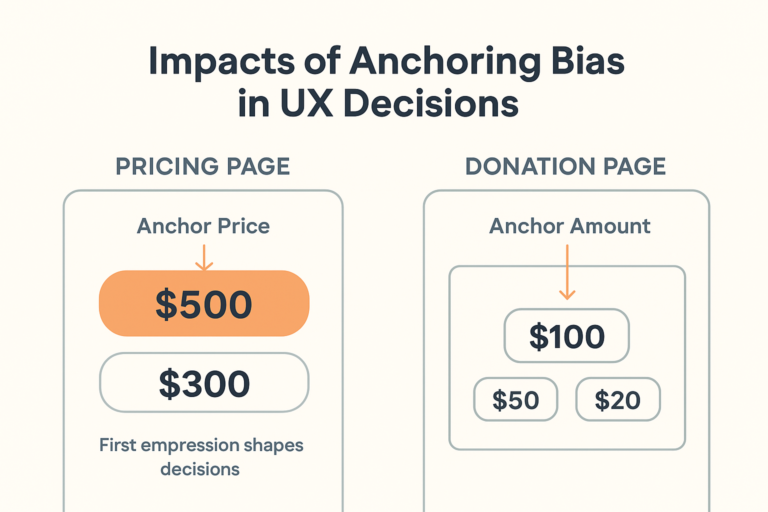 How Anchoring Bias Impacts UX Decisions?